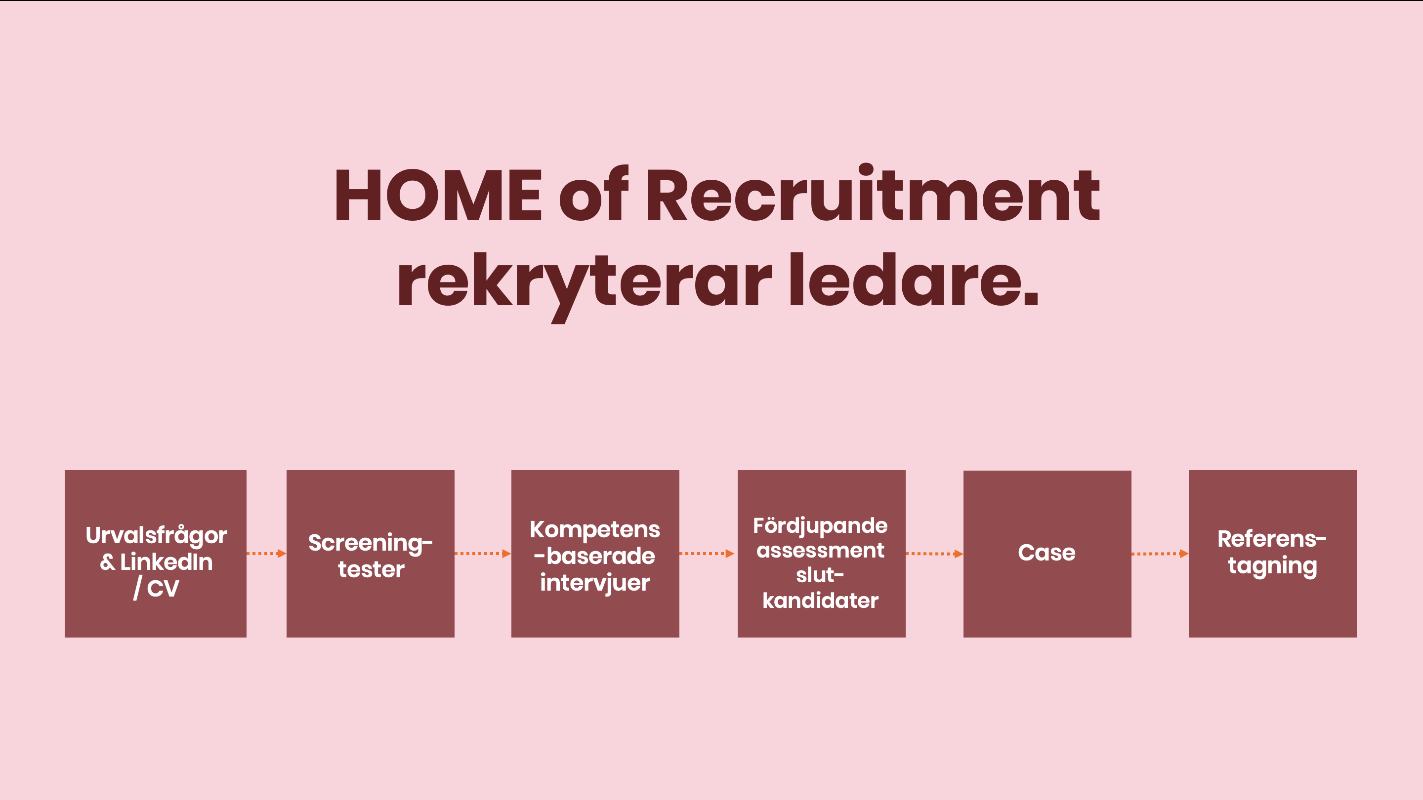 Chefsrekrytering och tester tidigt i processen - del 1